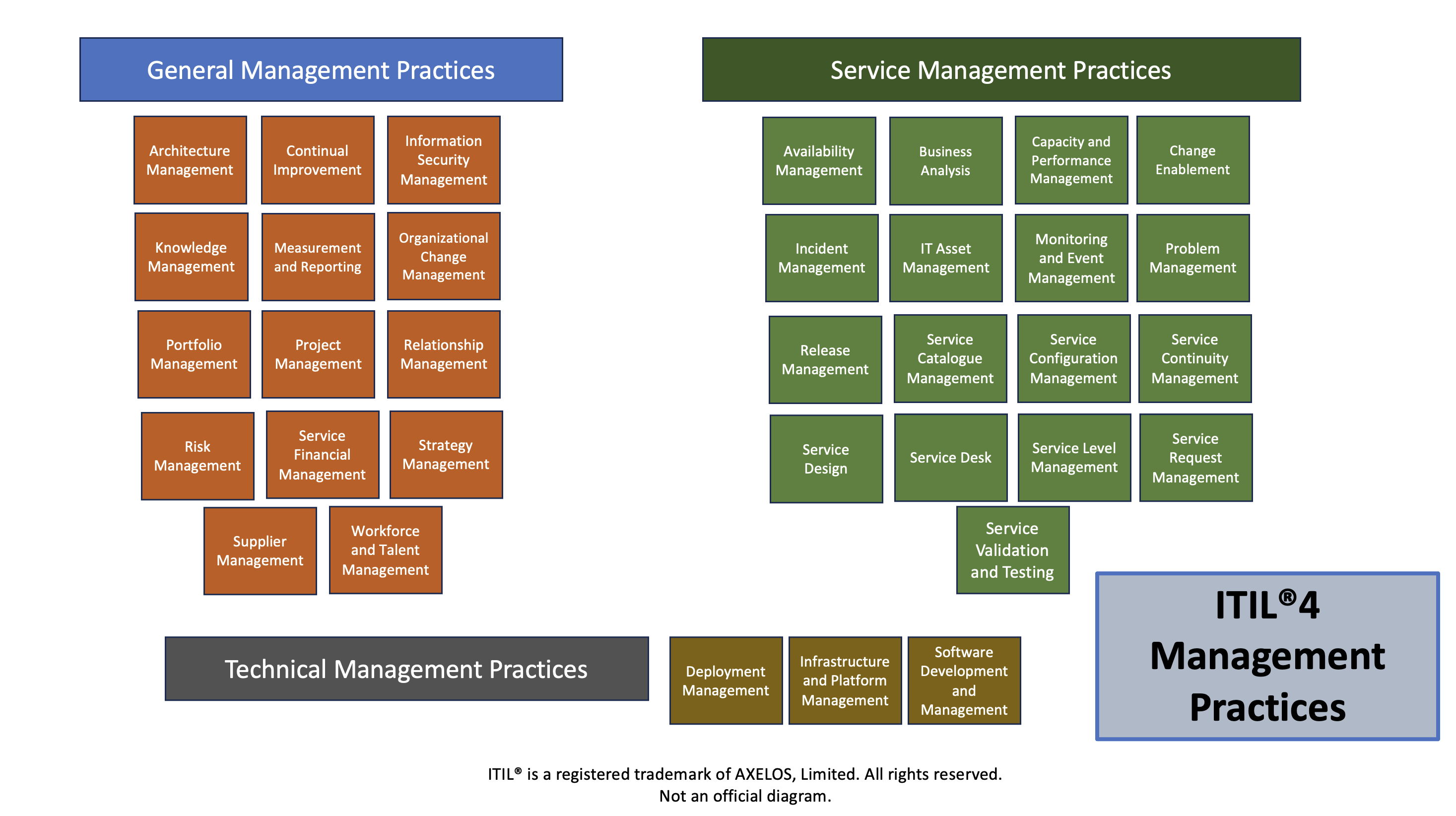 What Itil® Can And Cannot Do